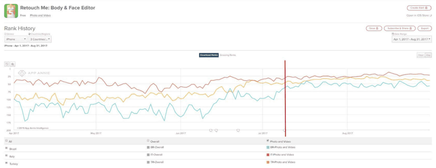 How To Localize Your Ios App And Reach A Global Audience 